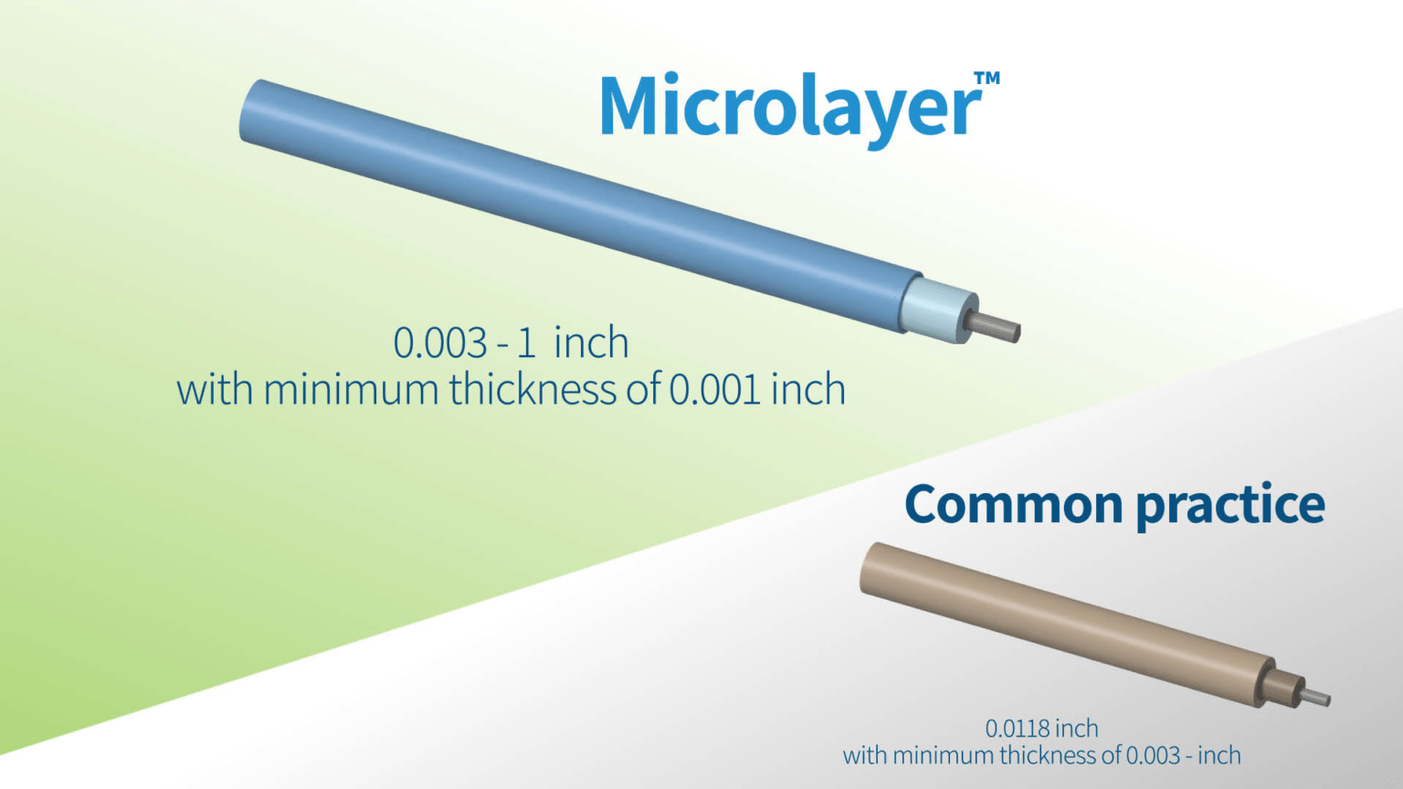 Microlayer polymer deposition – Medibrane